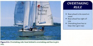 Sailing Rules of the Road | Boating Right of Way Rules